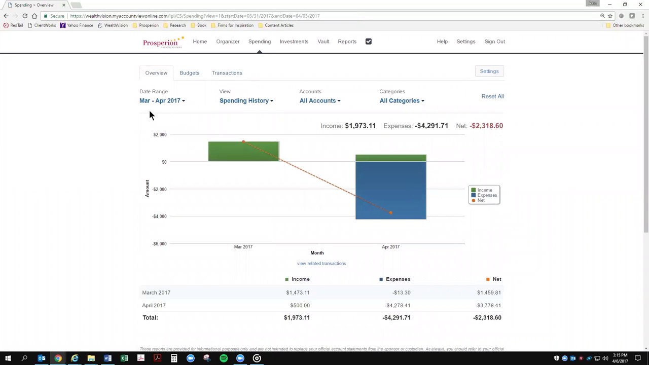 How to - Monitor & Manage Your Spending with WealthVision | Prosperion ...