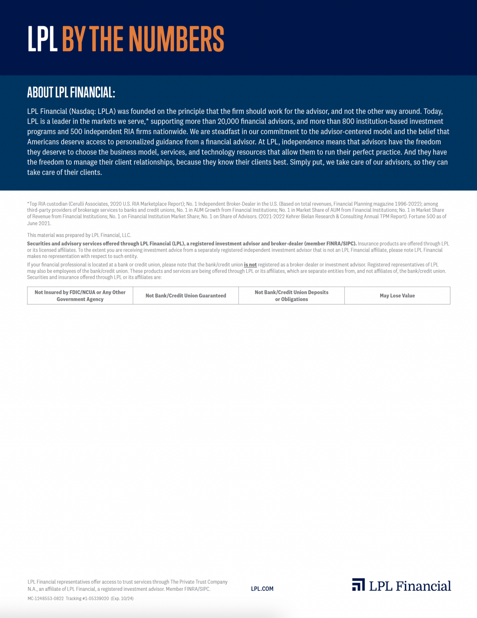 What is LPL Financial? | Prosperion Financial Advisors